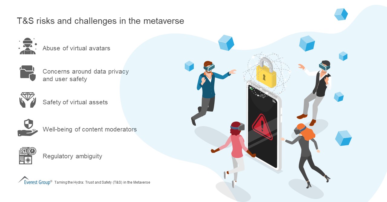 Growth of Metaverse Increases Trust and Safety (T&S) Risks to Enterprises, Users--Everest Group